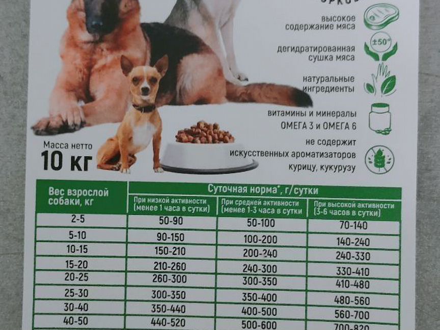 Корм для собак,производитель